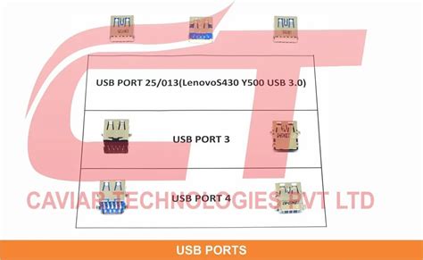 USB Ports At Rs Piece Laptop Accessories In New Delhi ID