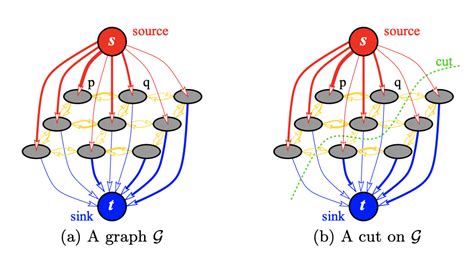 github b349zhan graphcut computer vision