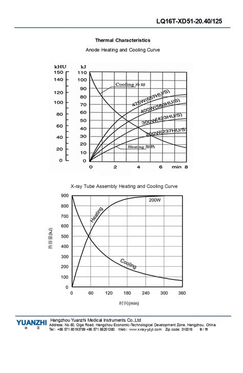 Rotating Anode X Ray Tube At ₹ 150000 X Ray Tube In Faridabad Id 2853153272012 Rotating Anode X Ray Tube At ₹ 150000 X Ray Tube In Faridabad Id 2853153272012