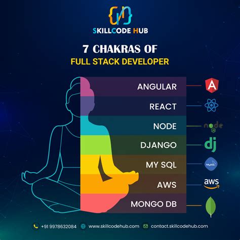 Skillcode Hub Full Stack Developer Is An Excellent