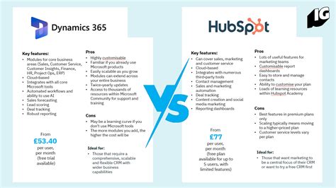 Dynamics 365 Vs Hubspot A Comparison Guide Infinity