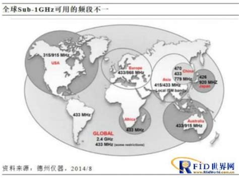 物联网通信物联信物联网智能安防第18页大山谷图库 物联网通信物联信物联网智能安防第18页大山谷图库