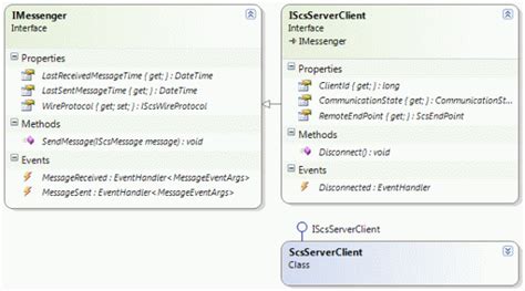 a complete tcp server client communication and rmi framework in c