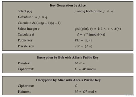 公钥密码学public Key Cryptography