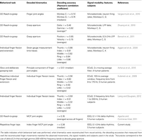 Finger Range Of Motion Chart Ponasa