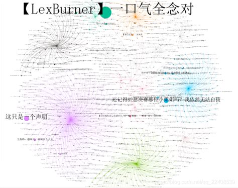 使用spark Graphx对b站视频进行热度分析热度分析实现过程 Csdn博客
