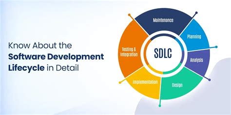 Understanding The Software Development Lifecycle Sdlc Arfahh