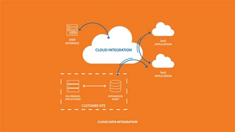 top 10 benefits of cloud data integration for modern enterprises