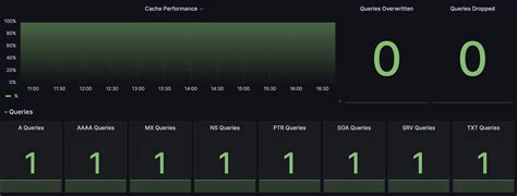 GitHub MajesticFalcon Anycast Toolkit This Is A Collection Of Tools