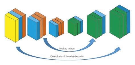 Structure Of The Segnet Network Algorithm Download Scientific Diagram