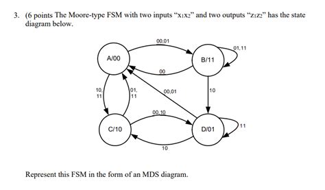 6 Points The Moore Type FSM With Two Inputs X1X2 Chegg