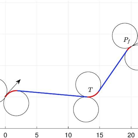 Shortest Path Generated By The Model 30 Download Scientific Diagram