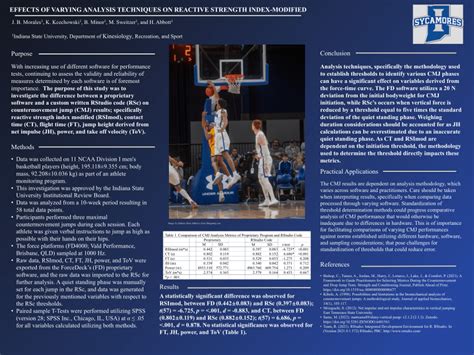 Pdf Effects Of Varying Analysis Techniques On Reactive Strength Index Modified