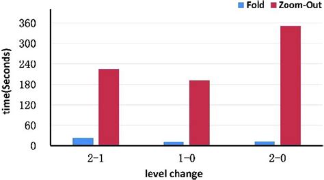 running time for the mushroom dataset download scientific diagram
