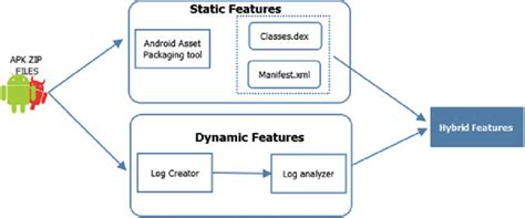 dynamic feature extraction and detection download scientific diagram