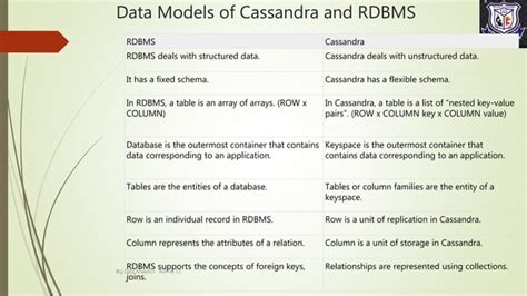 Apache Cassandra Ppt Free Download