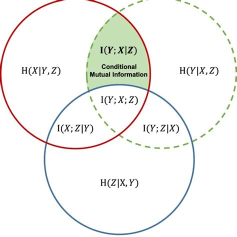 The Structure Of The Dynamic Persona Aware Fusion Module Download Scientific Diagram