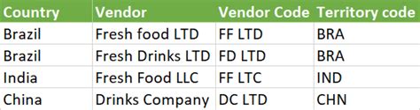 Microsoft Excel Creating Custom Data Validation Lists From Formula