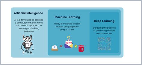 4311 Machine Learning Overview — Ocademy Open Machine Learning Book
