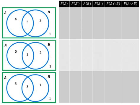 Venn Diagram And Mutually Exclusive Sets Explained