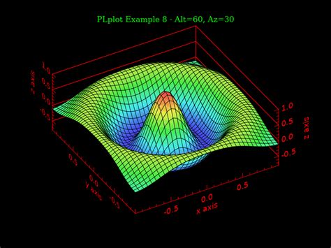Plplot Home Page Main
