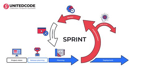 Agile In Action How To Optimize Scrum For Your Projects Unitedcode