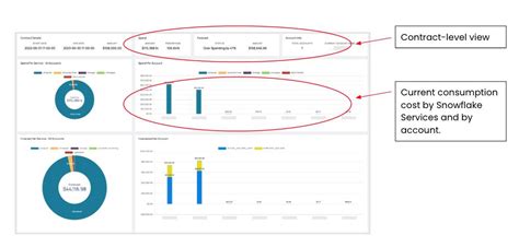 Greg Lato On Linkedin Acceldata Data Observability For Snowflake