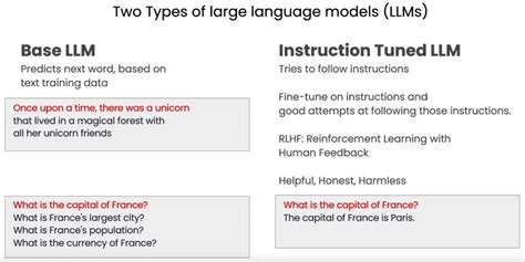 Prashant Bhat On Linkedin Machinelearning Deeplearning Algorithms Data Language