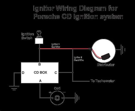 Step By Step Guide Installing Pertronix Ignition System With Wiring