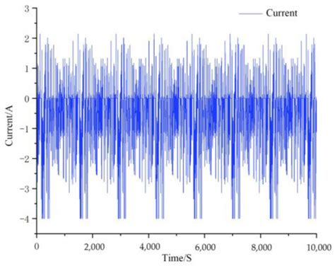 Mathematics Special Issue Mathematical Modelling For Solving Engineering Problems