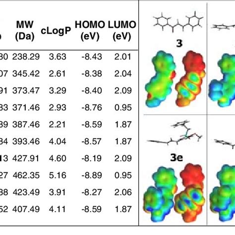 Structure Activity Relationships Sar Study Of The 4 Methoxychalcone