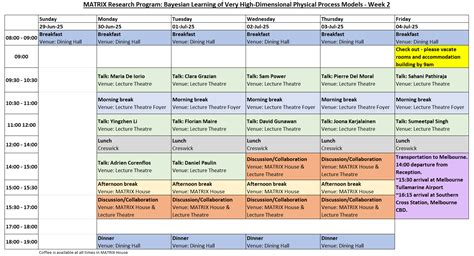 Bayesian Learning Of Very High Dimensional Physical Process Models Matrix