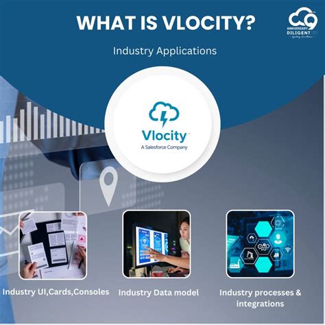 Diligent Force Labs India Pvt Ltd On Linkedin Vlocity Salesforce Digitaltransformation Dfl