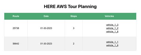 Optimizing Fleet Utilization With Amazon Location Service And Here Technologies Aws