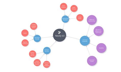 Neo4j Gives Its Graph Database A Major Enterprise Facelift Siliconangle