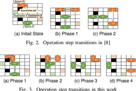 Figure 2 From Multi Droplet Routing Based On A Shape Dependent Velocity