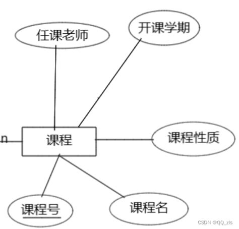 数据库 学生学籍管理系统课程设计 学生学籍管理系统数据库设计 csdn博客
