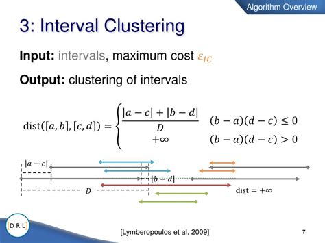 Ppt Trajectory Clustering For Motion Prediction Powerpoint