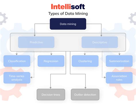 What Is Data Mining With Examples And Best Practices