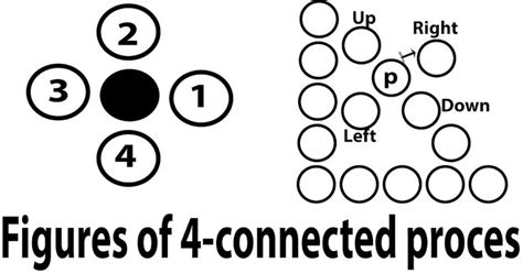 Boundary Fill Algorithm In Computer Graphics And Pseudo Code In C