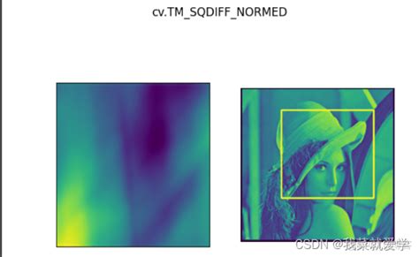 【python版cv】图像轮廓and模板匹配51cto博客halcon基于轮廓的模板匹配