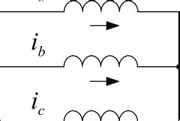 Configuration Of The Three Phase Stator Windings With Inter Turn Fault Download Scientific