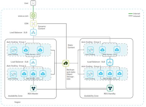 Excellence In Deliverance With Elastic Computing Alibaba Cloud Elastic Compute Service Part 2