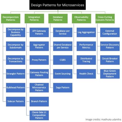Rajesh Vinayagam Posted On Linkedin
