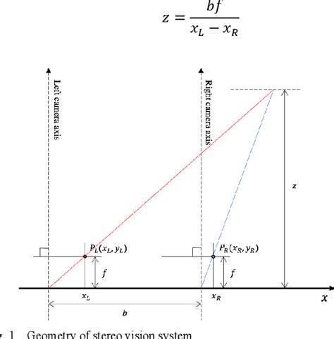Figure 1 From Hierarchical Visual Localization And Measurement Method