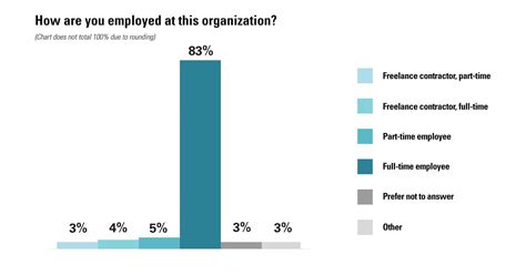 Workforce Ecosystems A New Strategic Approach To The Future Of Work