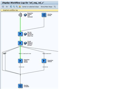 Fiori Notification Not Appearing In My Inbox For W SAP Community