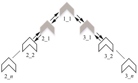 多无人机协同编队控制及试飞验证