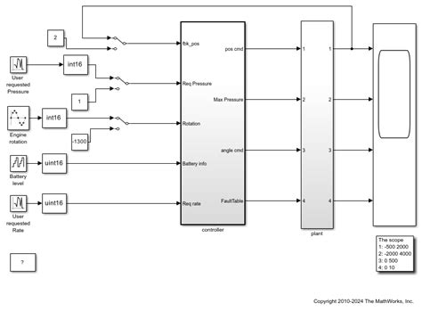 Run Polyspace Analysis On Custom Code In C Function Block Matlab And Simulink