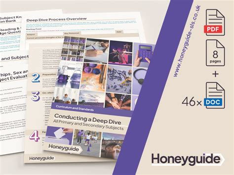 Deep Dive In Every Subject Full Set Pack Teaching Resources